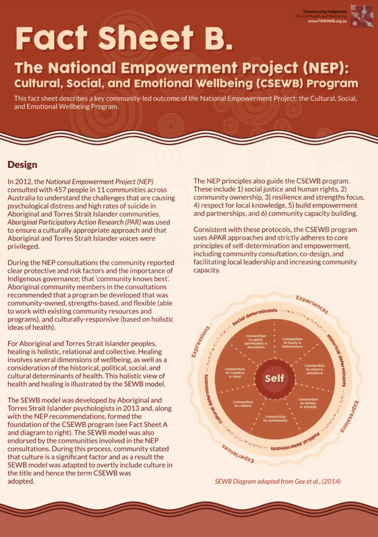 Fact Sheets - Transforming Indigenous Mental Health and Wellbeing