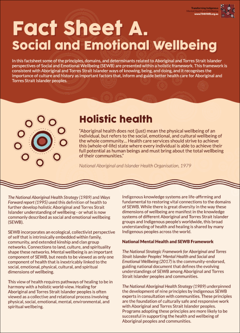 Fact Sheets - Transforming Indigenous Mental Health and Wellbeing