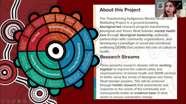 Home - Transforming Indigenous Mental Health and Wellbeing